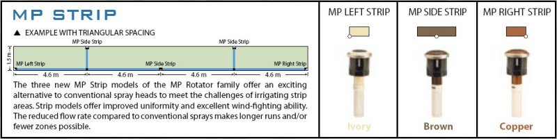 Rotor-Strahlen-Düse RP-MP